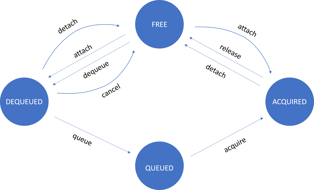 Android相机架构概览 | Cabbaken's Blog